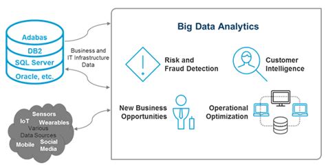 Using Big Data Analytics For Real Time Auditing Of Mainframe Applications Knowledge Base