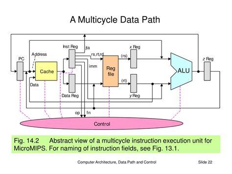 Ppt Part Iv Data Path And Control Powerpoint Presentation Free