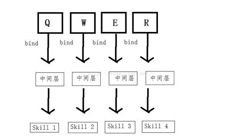 Unity游戏设计模式（一）命令模式（command Pattern）unity Command模式 Csdn博客