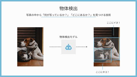 物体検出特徴マップとアンカーボックスの関係って図解
