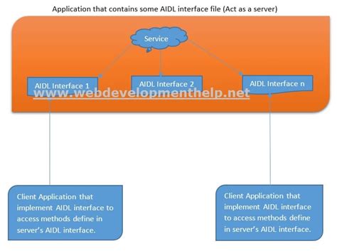 Top 20 Android Interview Questions Must Have Web Development Tutorial