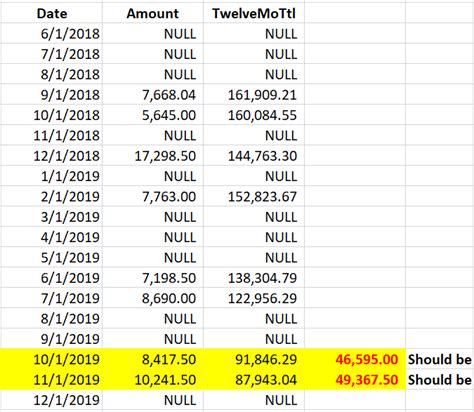 Sql Cumulative Sum Over Last 12 Months Missing Dates Stack Overflow