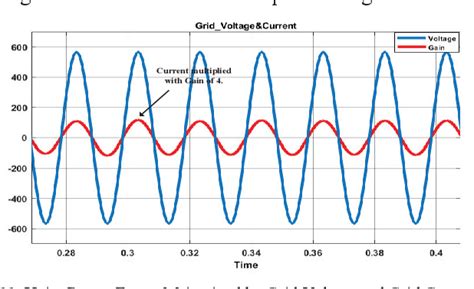 Figure 11 From A 10 Kw Active Front End Rectifier Fed Dual Active