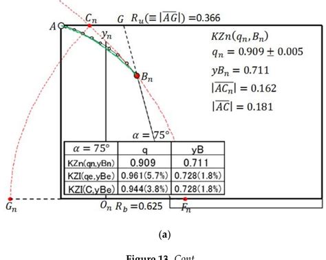 Calculation Examples Of Interpolation Equivalent Kz Flow