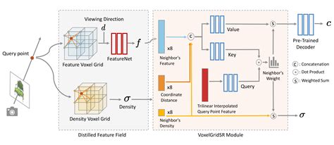 assr nerf arbitrary scale super resolution on voxel grid for high
