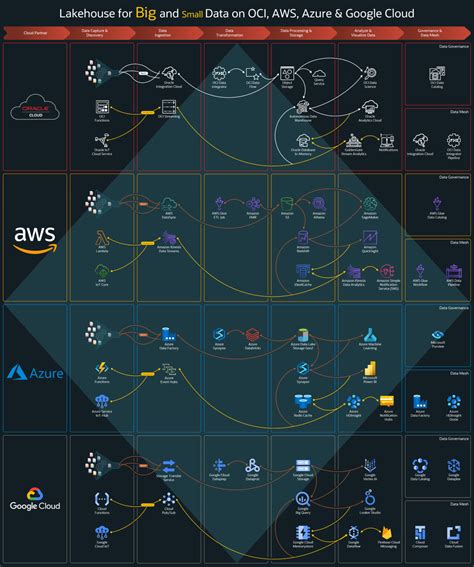Logu Lokesh Personal Portfolio