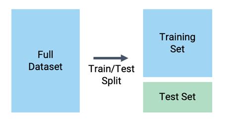 Principles And Techniques Of Data Science 15 Cross Validation And