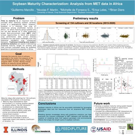 Pdf Advancing Soybean Breeding Evaluation With Learning Algorithms And Crop Simulation Models