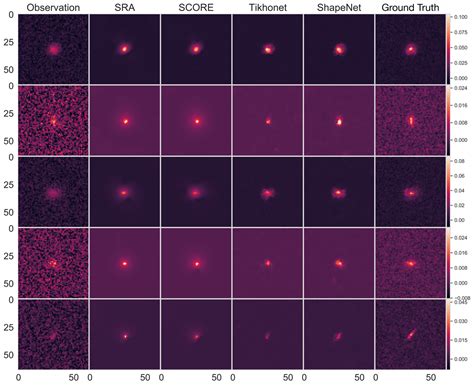 Shapenet Shape Constraint For Galaxy Image Deconvolution Astronomy