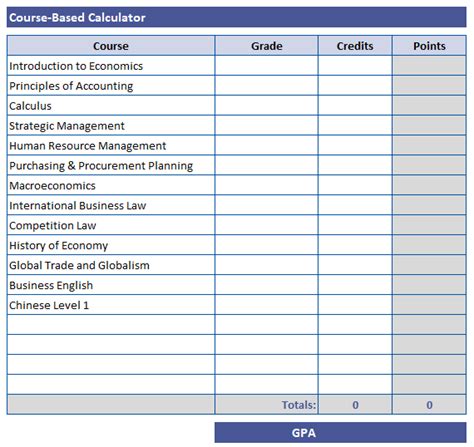 How To Calculate GPA In Excel Template