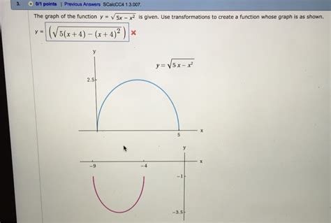 Solved The Graph Of The Function Y Squareroot 5x X2 Is