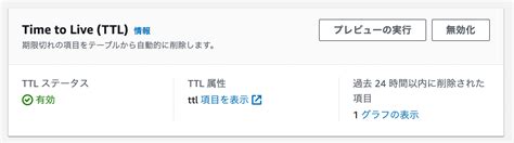 Dynamodbのttltime To Liveのattribute Nameに「ttl（予約語）」を使っても動作するか試してみた