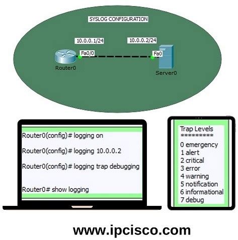How To Configure Syslog Server In Cisco Packet Tracer Images