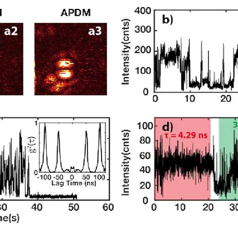 Consecutive Scans Of Three Single Hypericin Molecules Scanning Range Download Scientific