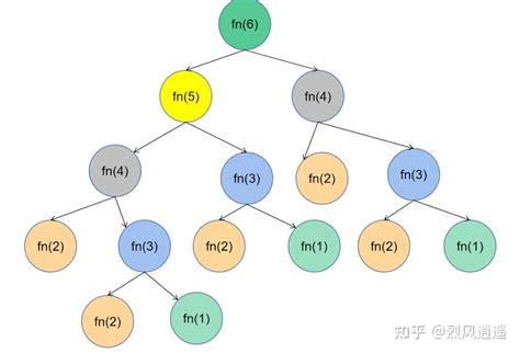 用多种方式实现斐波那契数列 知乎
