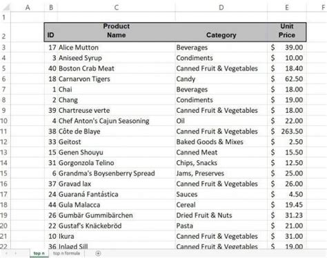 How To Highlight The Top N Values In A Microsoft Excel Sheet Techrepublic