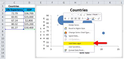 Bubble Chart In Excel Examples How To Create Bubble Chart