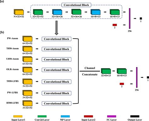 Advancing Subseasonal Surface Air Temperature And Heat Wave Prediction Skill In China By