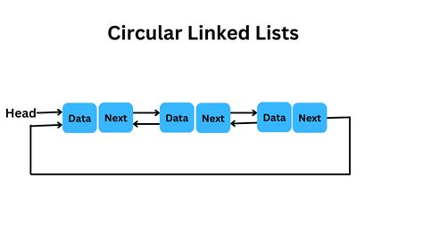 What Are Linked Lists A Beginners Guide