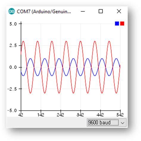Arduino Serial Plotter Scale Compyellow
