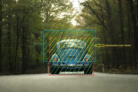 A Comprehensive Guide To Object Detection Using Yolo Framework Part I Towards Data Science