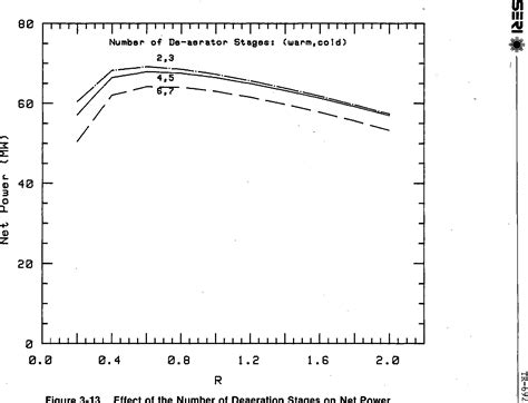 Figure 1 3 From Open Cycle Otec System Performance Analysis Claude Cycle Semantic Scholar