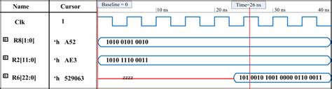 Simulation Results When Priority Encoder Is Greater Than Required Shifts Download Scientific