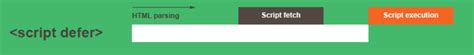 Script Async Vs Defer