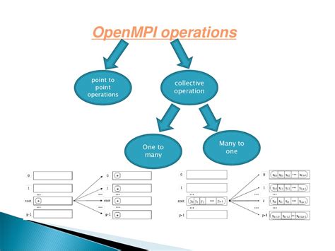 WORKFLOW PETRI NETS USED IN MODELING OF PARALLEL ARCHITECTURES Ppt