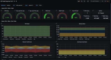 Prometheus Auto Deploying Consul And Exporters Using Saltstack Part 1 Linux Yetiops — A