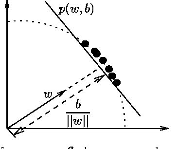 Figure From Detection Of Abrupt Spectral Changes Using Support Vector Machines An Application