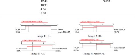Figure 1 From Gaussian Process Multi Label Classification Based On Multi View Similarity Fusion