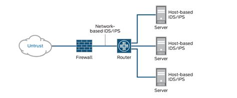 what is ids and ips juniper networks