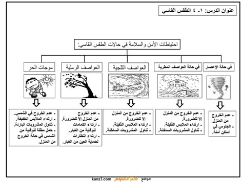 ملخص وشرح درس الطقس القاسي لمادة العلوم للصف الثاني موقع كنز العلوم