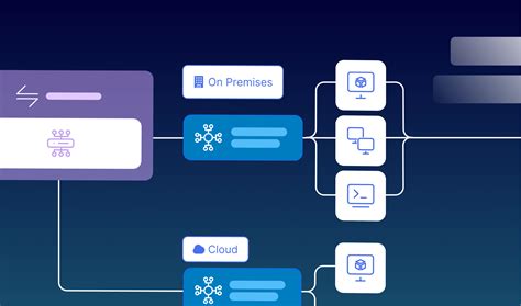 How To Securely Access Internal Web Applications Without A Vpn Cybele Software Blogs