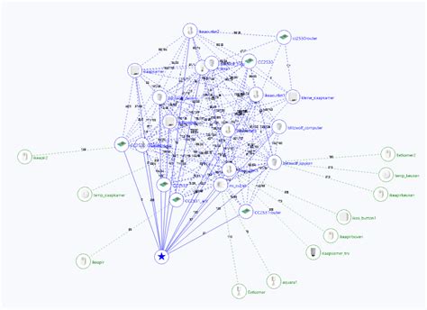 Zigbee Does Not Mesh Properly Zigbee Home Assistant Community