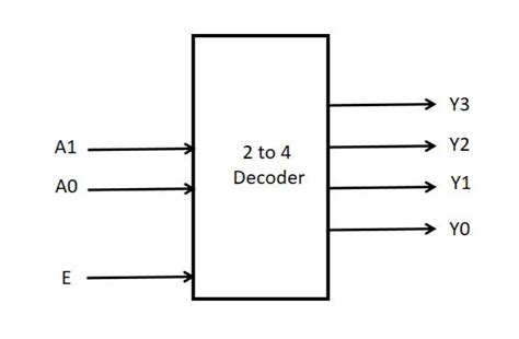 Encoder And Decoder