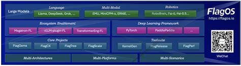 Github Flagos Aiflaggems Flaggems Is An Operator Library For Large