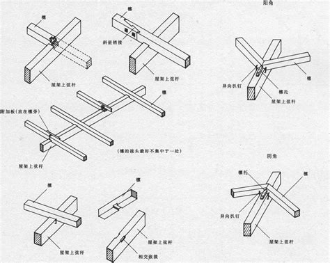 檩的接头接合 建筑艺术 图片