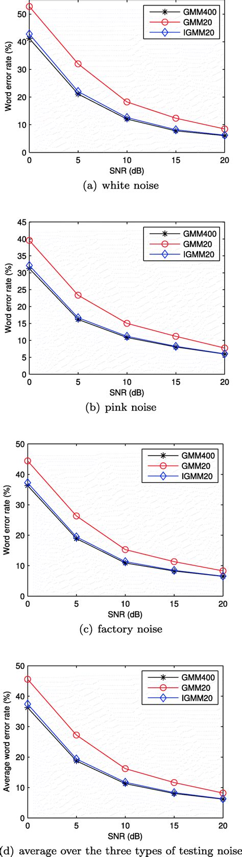 Performance Comparison Of The Proposed Algorithm Igmm20 And Original