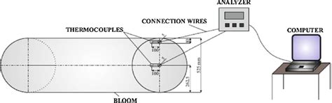Schematic Representation Of Temperature Gradient Experimental