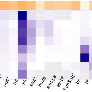 Pivot Table Heat Map Of The Distribution Over Perpetrator Conditioned Download Scientific