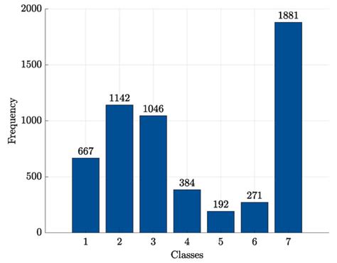 Algorithms Special Issue Granular Computing From Foundations To
