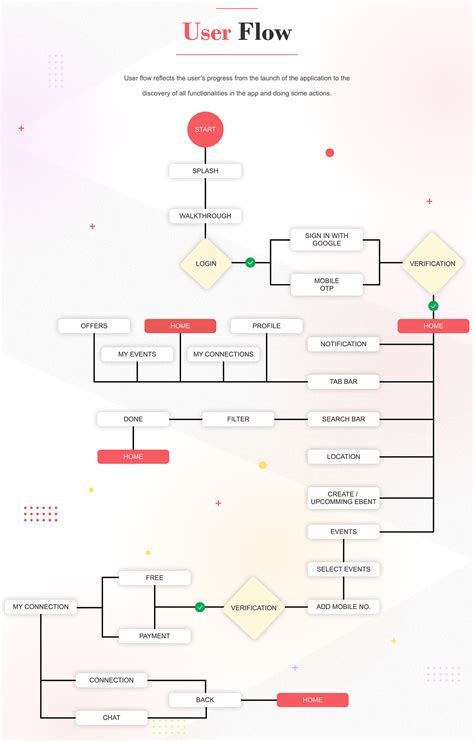UI UX Case Study On Behance UI UX Case Study On Behance