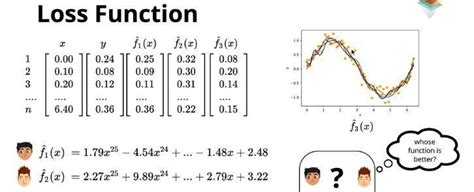 Deep Learning Mp Neuronmcculloch Pitts Neuron Vs Perceptron Medium