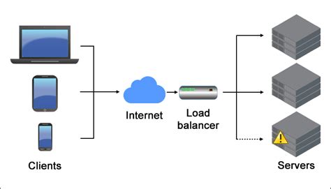 system design load balancing ensuring high availability and… by ionut anghel level up coding