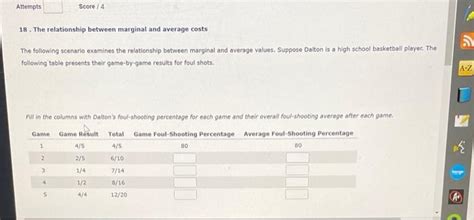 Solved 18 The Relationship Between Marginal And Average Chegg
