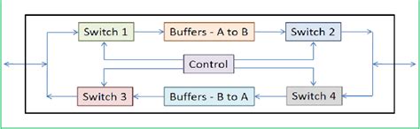 Figure 1 From Bidirectional Voltage Level Shifter With Configurable Voltage Range Semantic Scholar