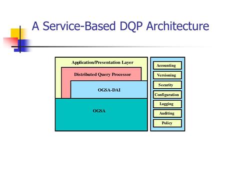 ppt service based distributed query processing on the grid powerpoint