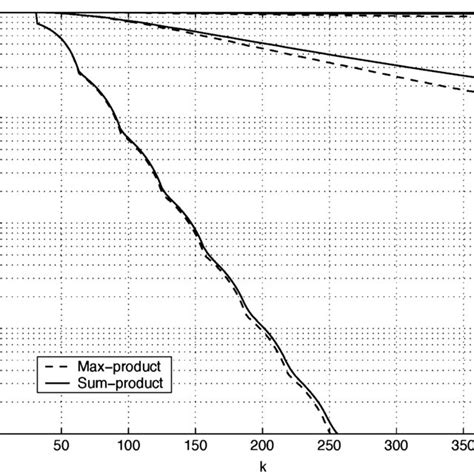 Differential Transistor Pair Used For Blocks 1 2 And 5 Download Scientific Diagram